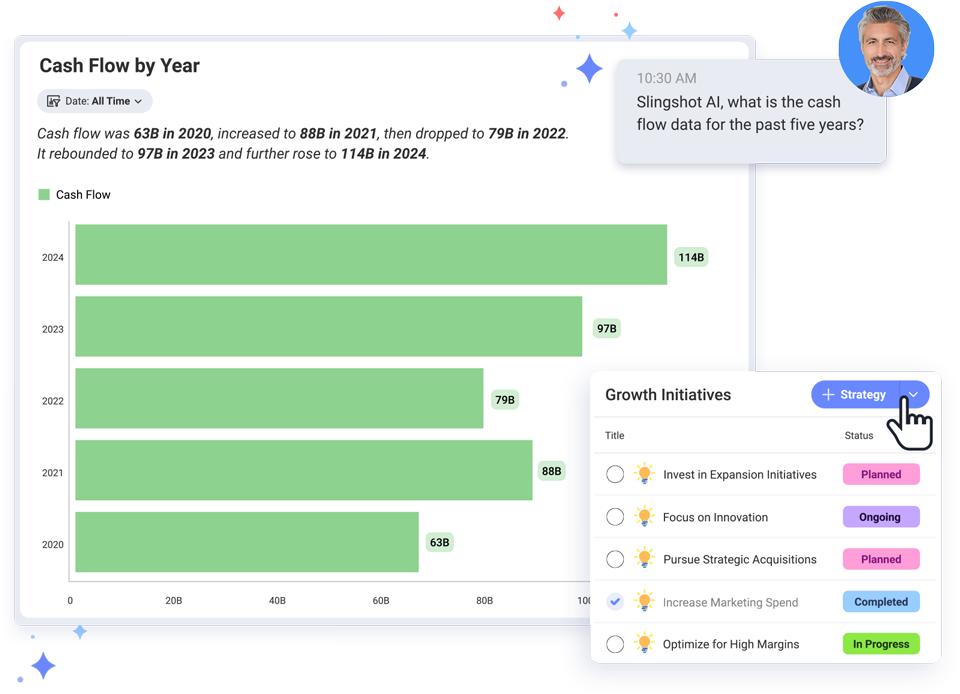 Private Equity Analytics Software – Slingshot